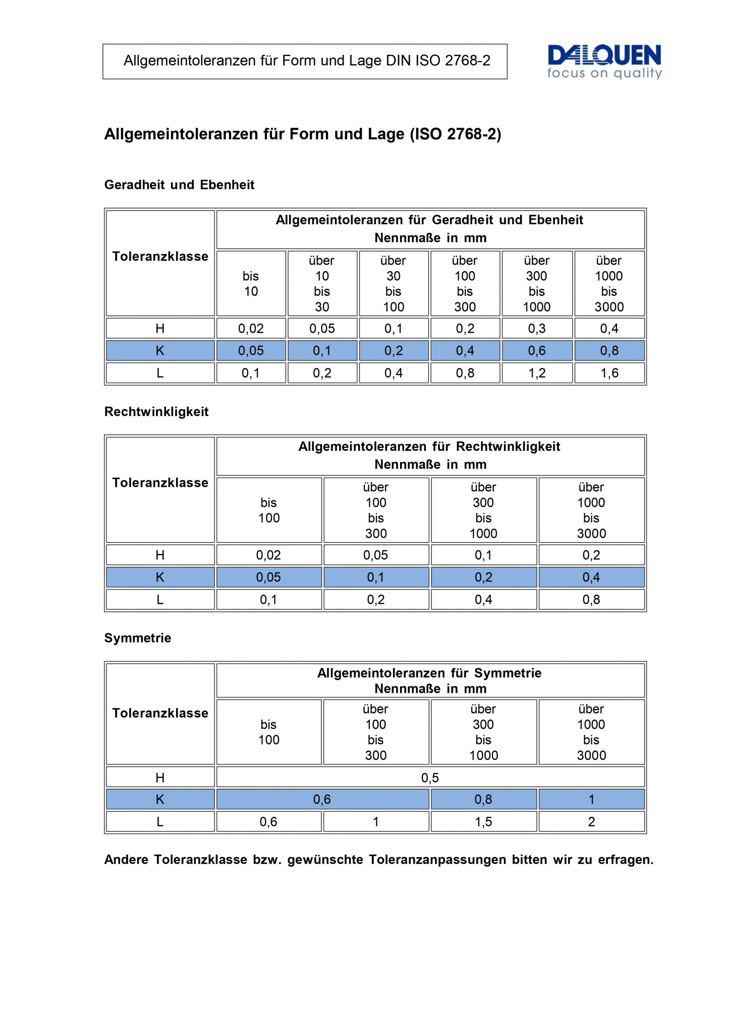 Allgemeintoleranzen für Form und Lage – J.M. Dalquen GmbH & Co., Blechbearbeitungszentrum