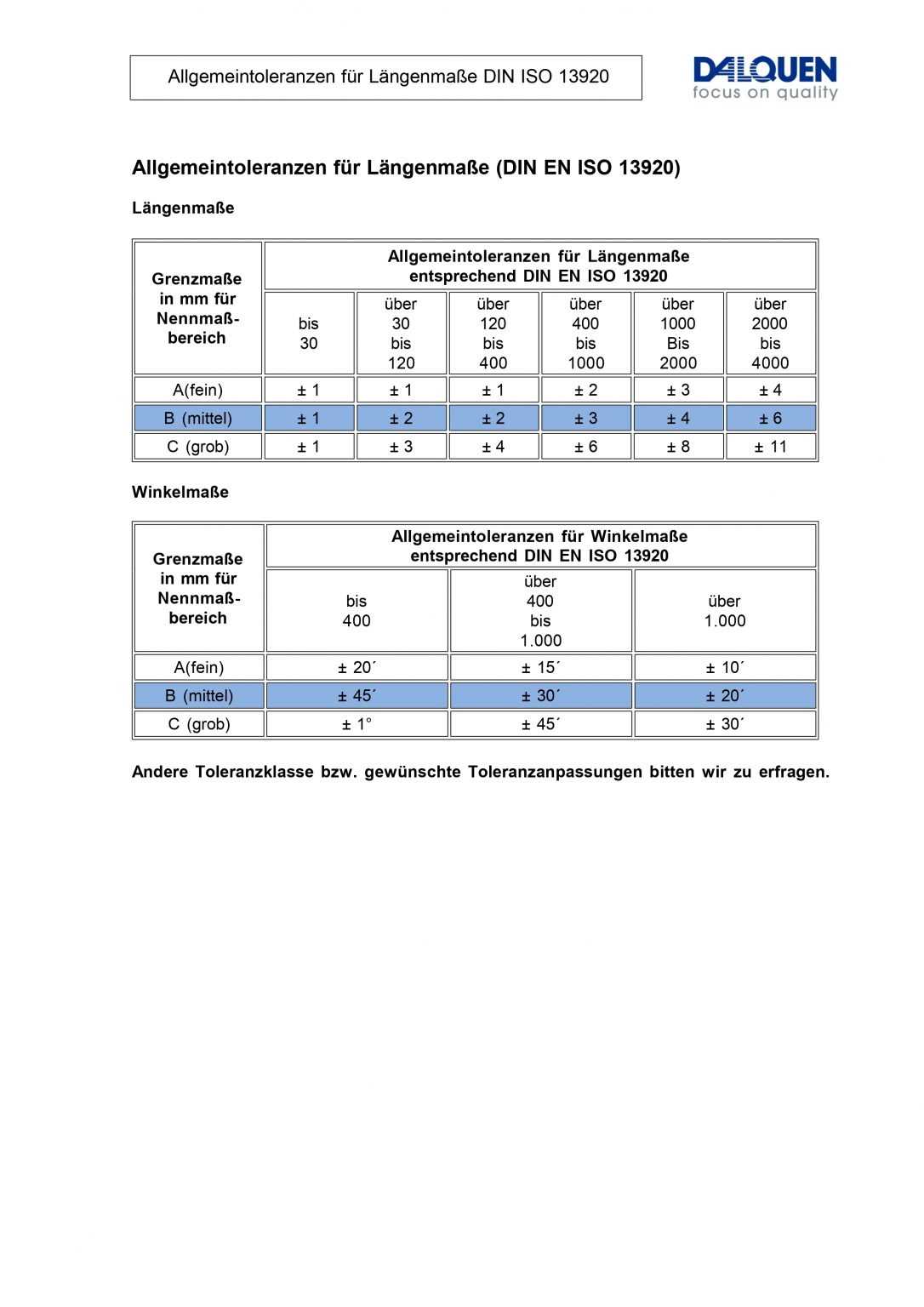 Allgemeintoleranzen für Längenmaße – J.M. Dalquen GmbH & Co., Blechbearbeitungszentrum